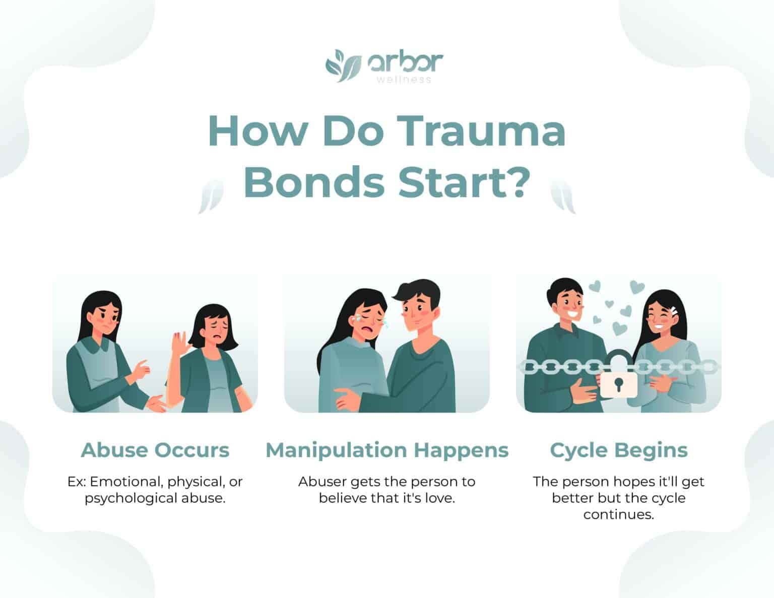 What is Trauma Bonding? | Arbor Wellness Blog