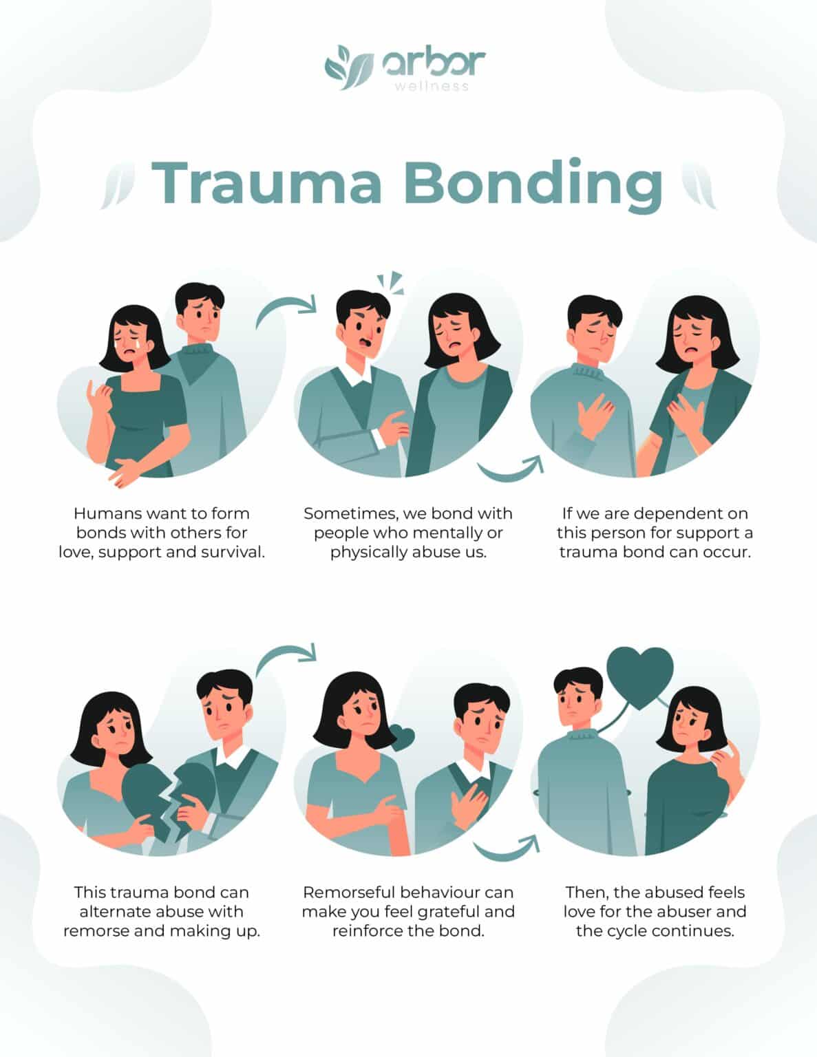 What is Trauma Bonding? | Arbor Wellness Blog